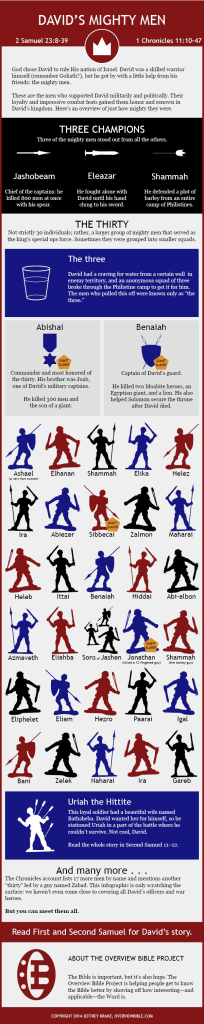 David's mighty men (and the stories behind them) [infographic ...