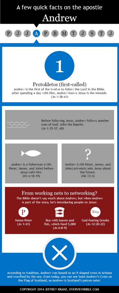 apostle-andrew.infographic - OverviewBible