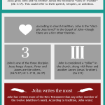 [Infographic] The apostle John | OverviewBible