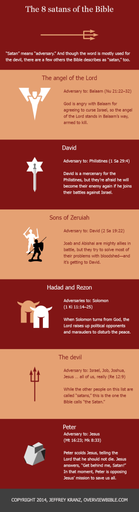 The 8 Satans of the Bible: Infographic
