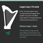 All the songs in the Bible [infographic]