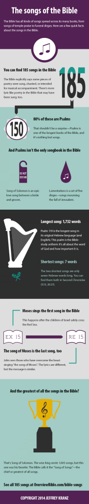 All the songs in the Bible [infographic]