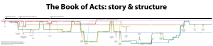 Finally: a simple timeline of Acts [infographic] - OverviewBible