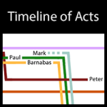 Finally: a simple timeline of Acts [infographic] | OverviewBible