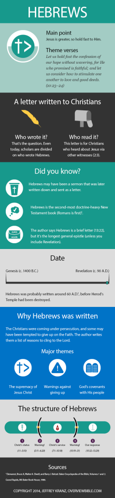 Hebrews: Jesus is greater, so hold fast to Him - OverviewBible