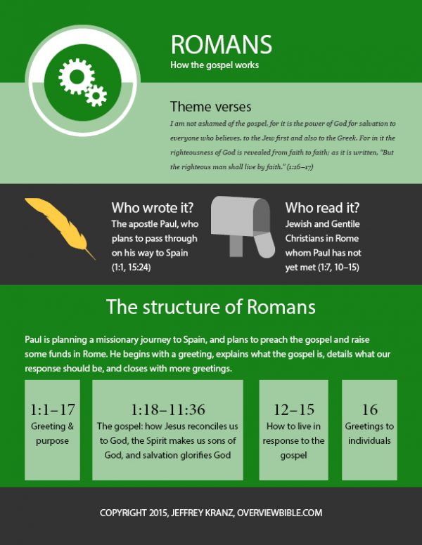 Romans How The Gospel Works OverviewBible Romans How The Gospel Works OverviewBible