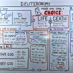 The Book of Deuteronomy: The Beginner's Guide and Summary