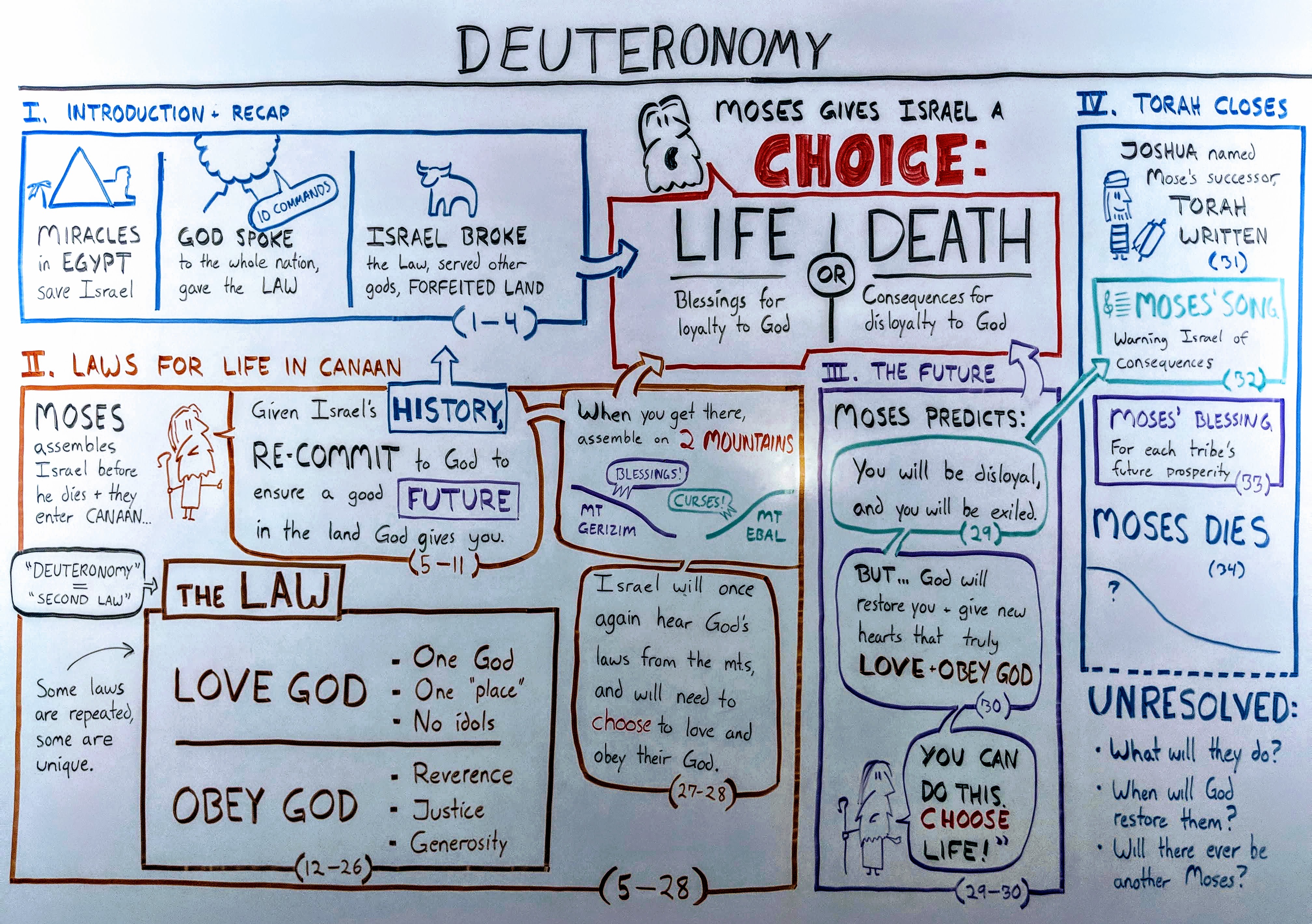 The Book Of Deuteronomy The Beginner s Guide And Summary The Book Of Deuteronomy The Beginner s Guide And Summary