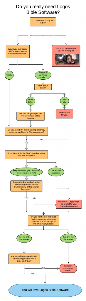 logos-8-flow-chart - OverviewBible