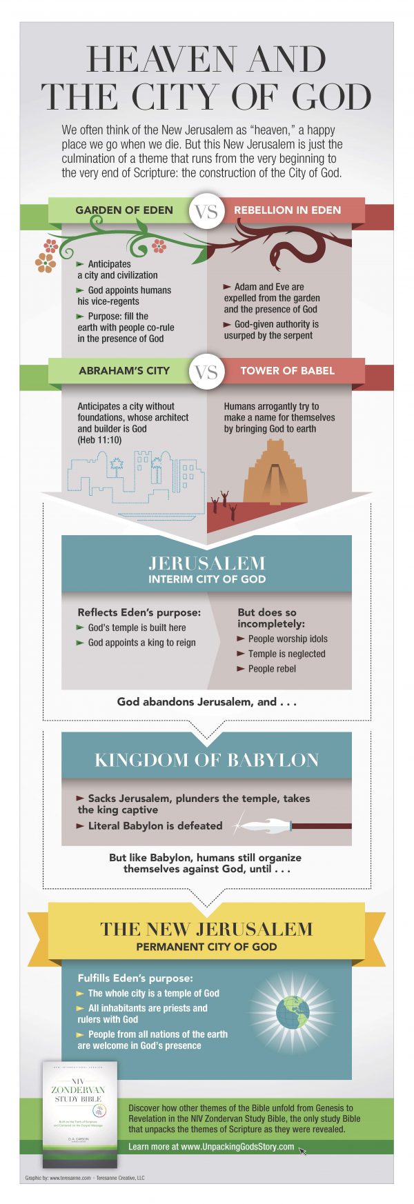 What is Heaven like? Here's 15 facts about the New Jerusalem