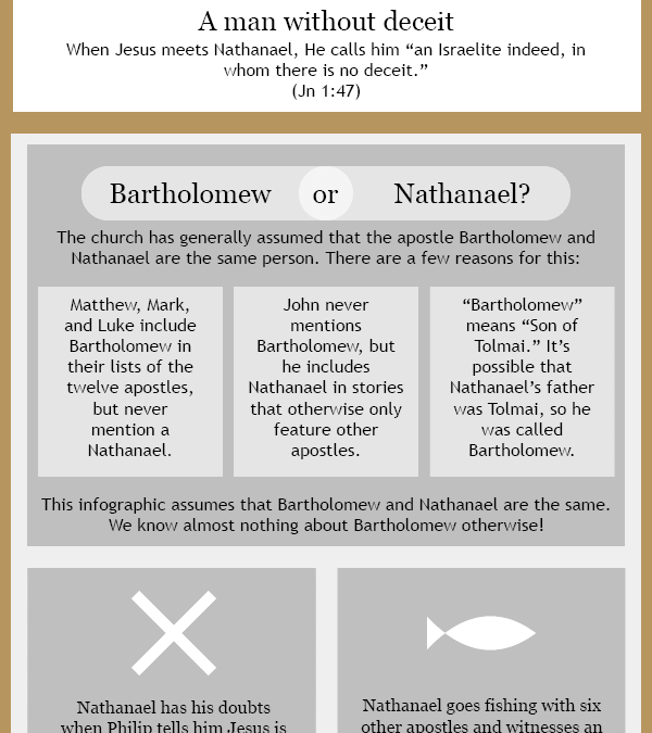 apostle-bartholomew.infographic - OverviewBible