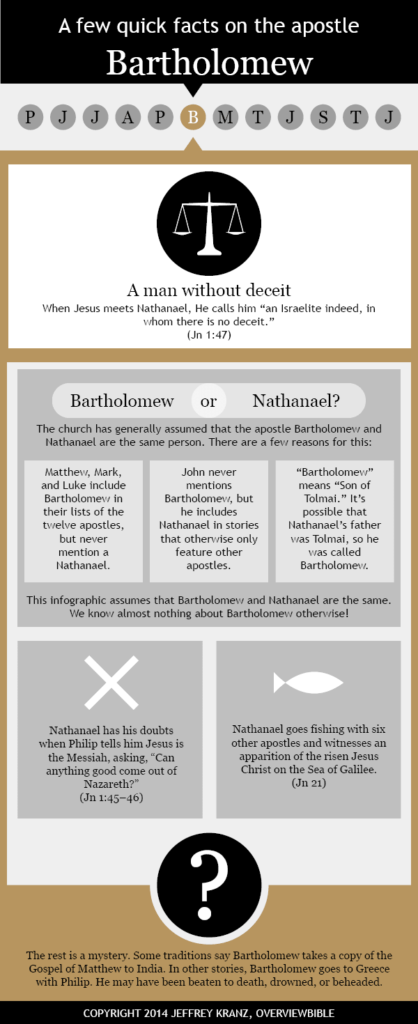 apostle-bartholomew.infographic - OverviewBible