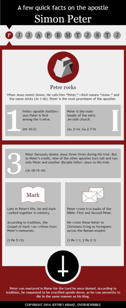 apostle-simon-peter.infographic - OverviewBible