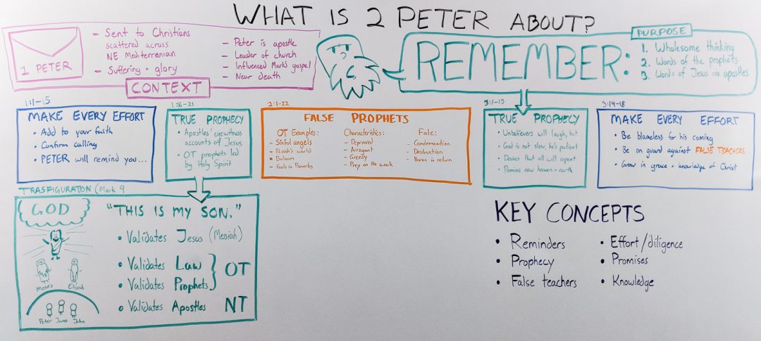 2 Peter: what is it about? (Summary, outline, video, and more)