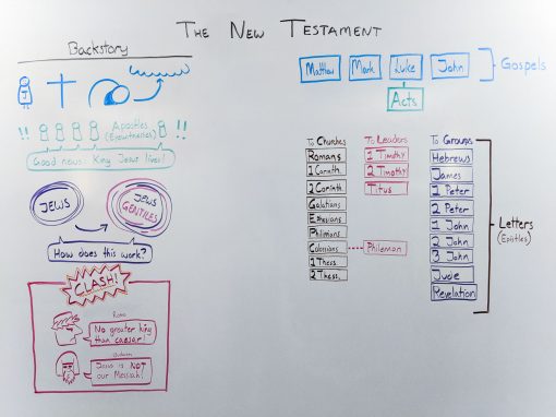 The New Testament Books - OverviewBible