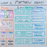 The Gospel of Matthew: Summary and Outline | OverviewBible