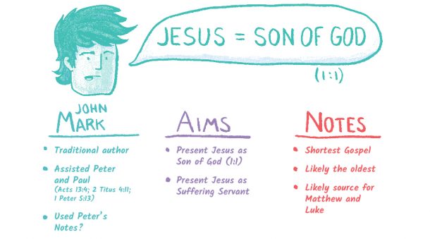The Gospel of Mark: Jesus, servant and Son - OverviewBible