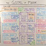 The Gospel of Mark: Jesus, servant and Son | Overview Bible