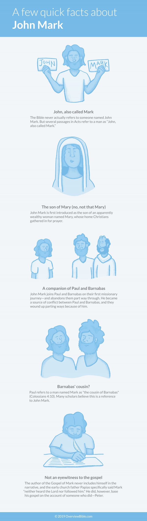 Who Was John Mark? The Beginner's Guide - OverviewBible