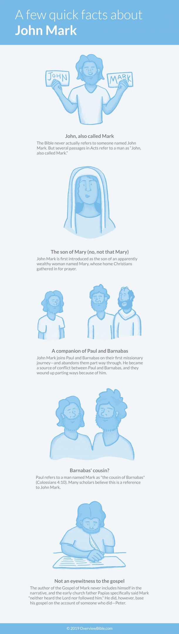 Who Was John Mark? The Beginner's Guide - OverviewBible