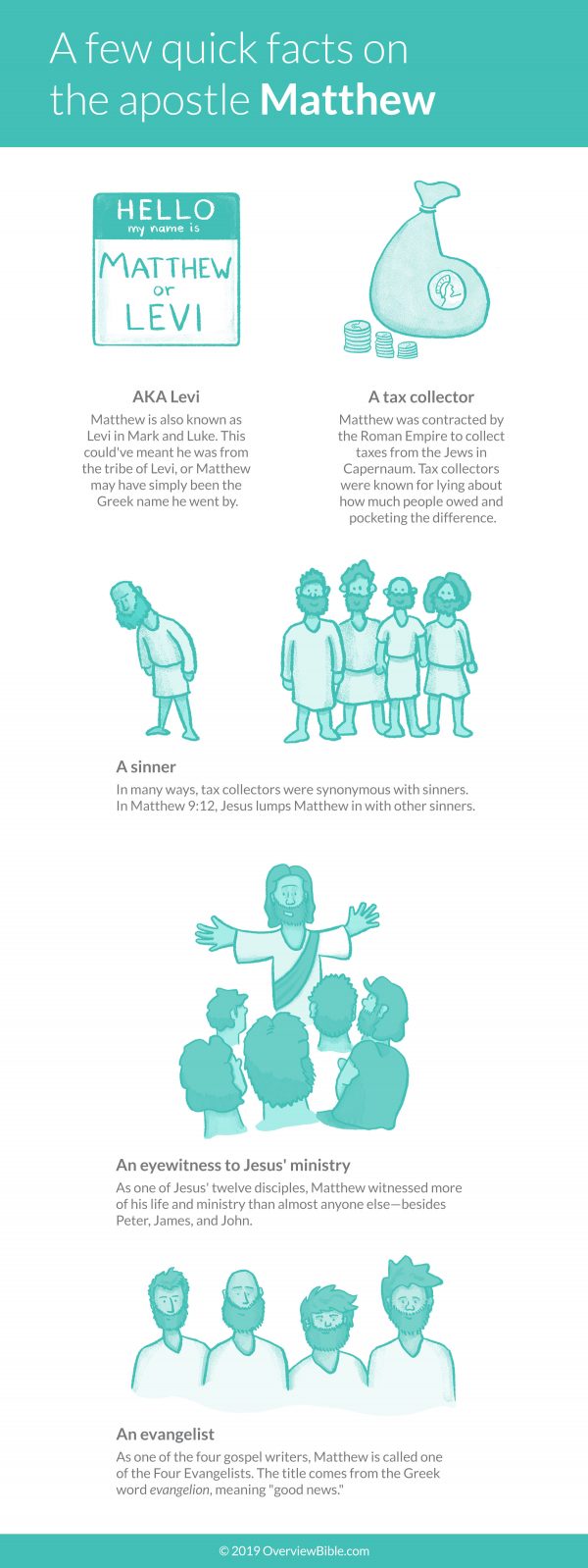 Who Was Matthew the Apostle? The Beginner's Guide - OverviewBible