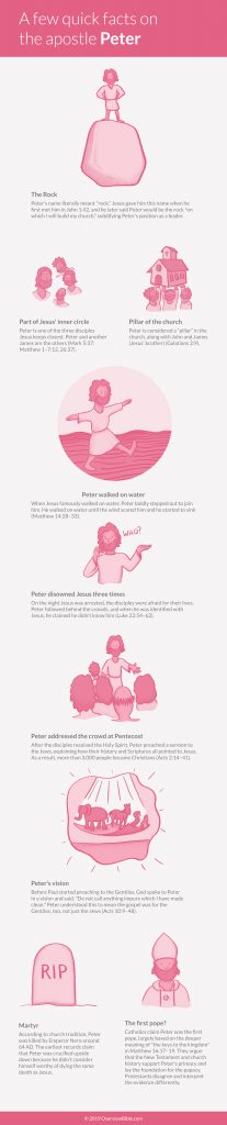 Who Was the Apostle Peter? The Beginner's Guide - OverviewBible