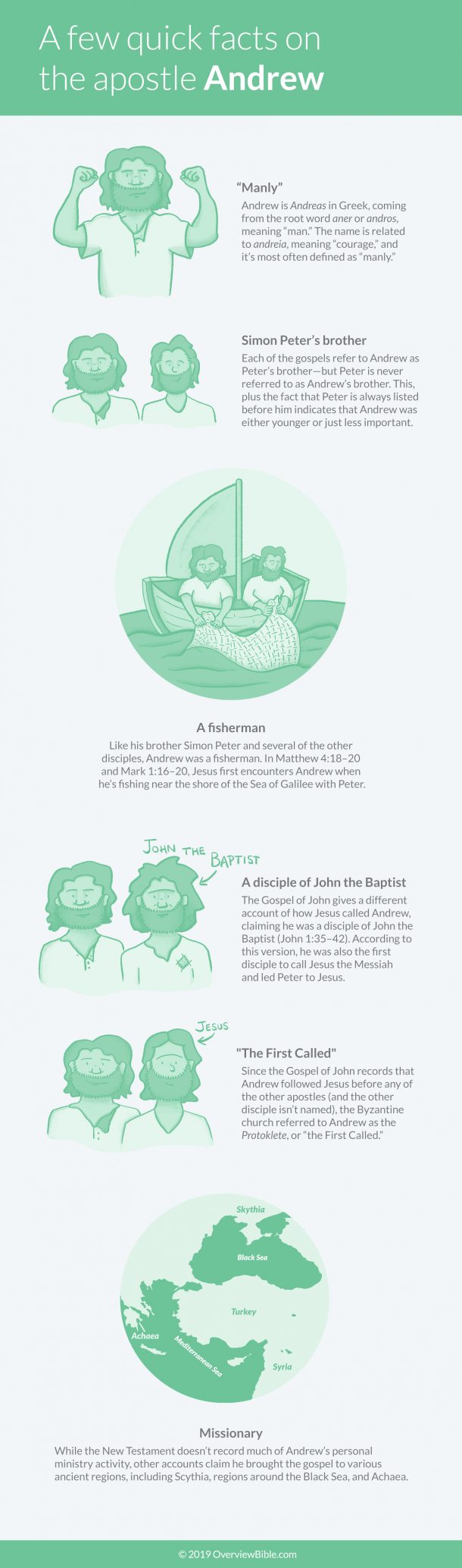 Who Was Andrew The Apostle The Beginners Guide Overviewbible 