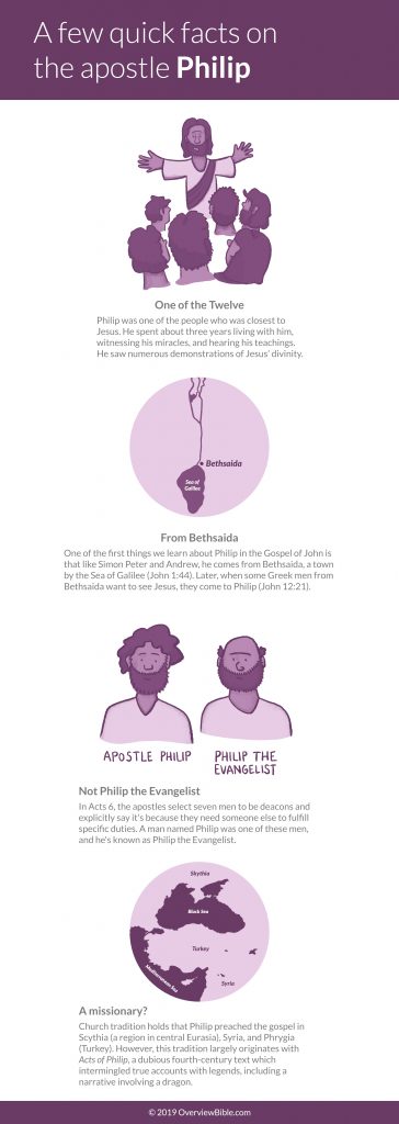 Who Was Philip the Apostle? The Beginner’s Guide - OverviewBible