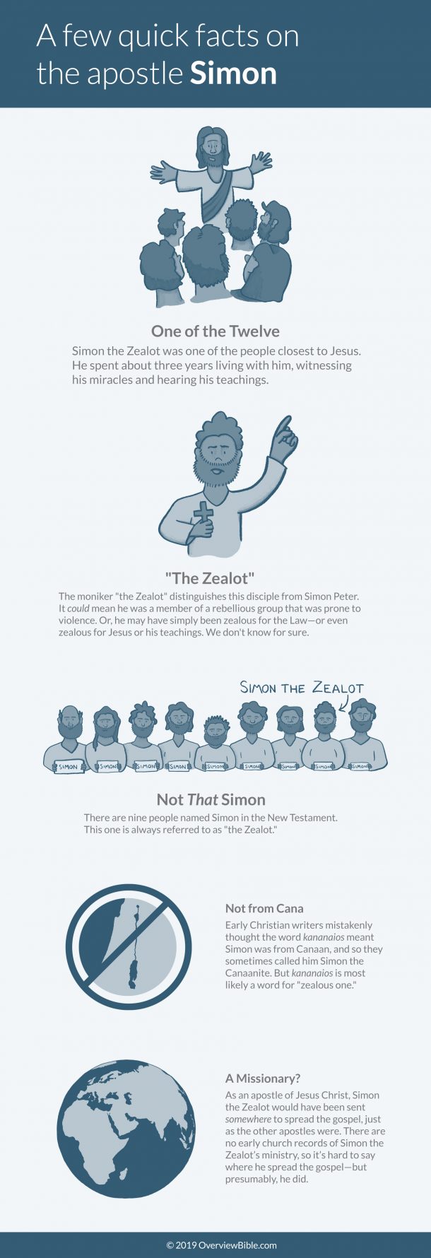 Who Was Simon the Zealot? The Beginner's Guide - OverviewBible