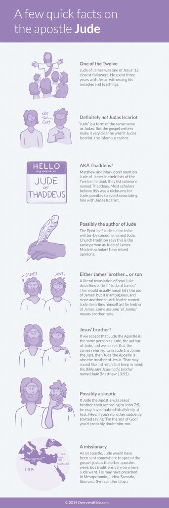 Who Was Jude The Apostle The Beginners Guide Overviewbible