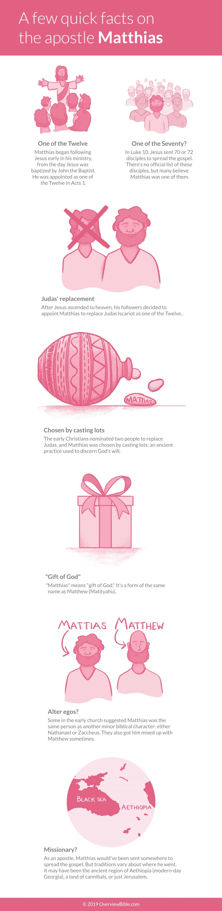 Who Was Matthias the Apostle? The Beginner's Guide - OverviewBible