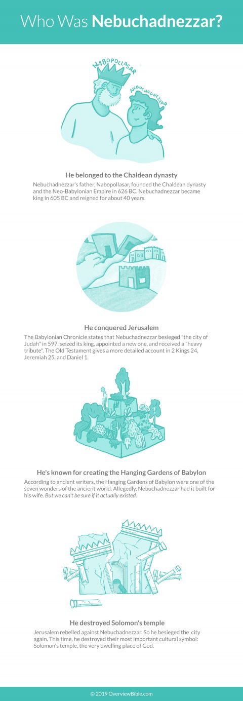 Who Was King Nebuchadnezzar? The Beginner's Guide - OverviewBible