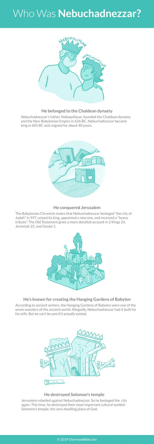 Who Was King Nebuchadnezzar? The Beginner's Guide - OverviewBible