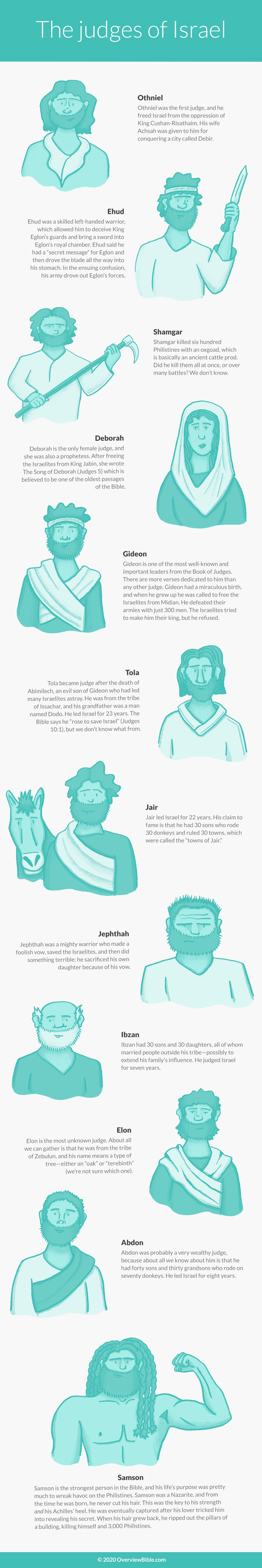 Who Were the Judges of Israel? - OverviewBible