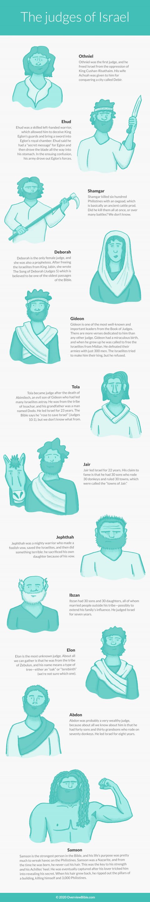 Who Were the Judges of Israel? - OverviewBible
