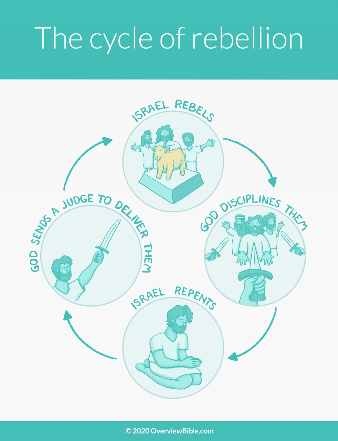 Who Were the Judges of Israel? - OverviewBible