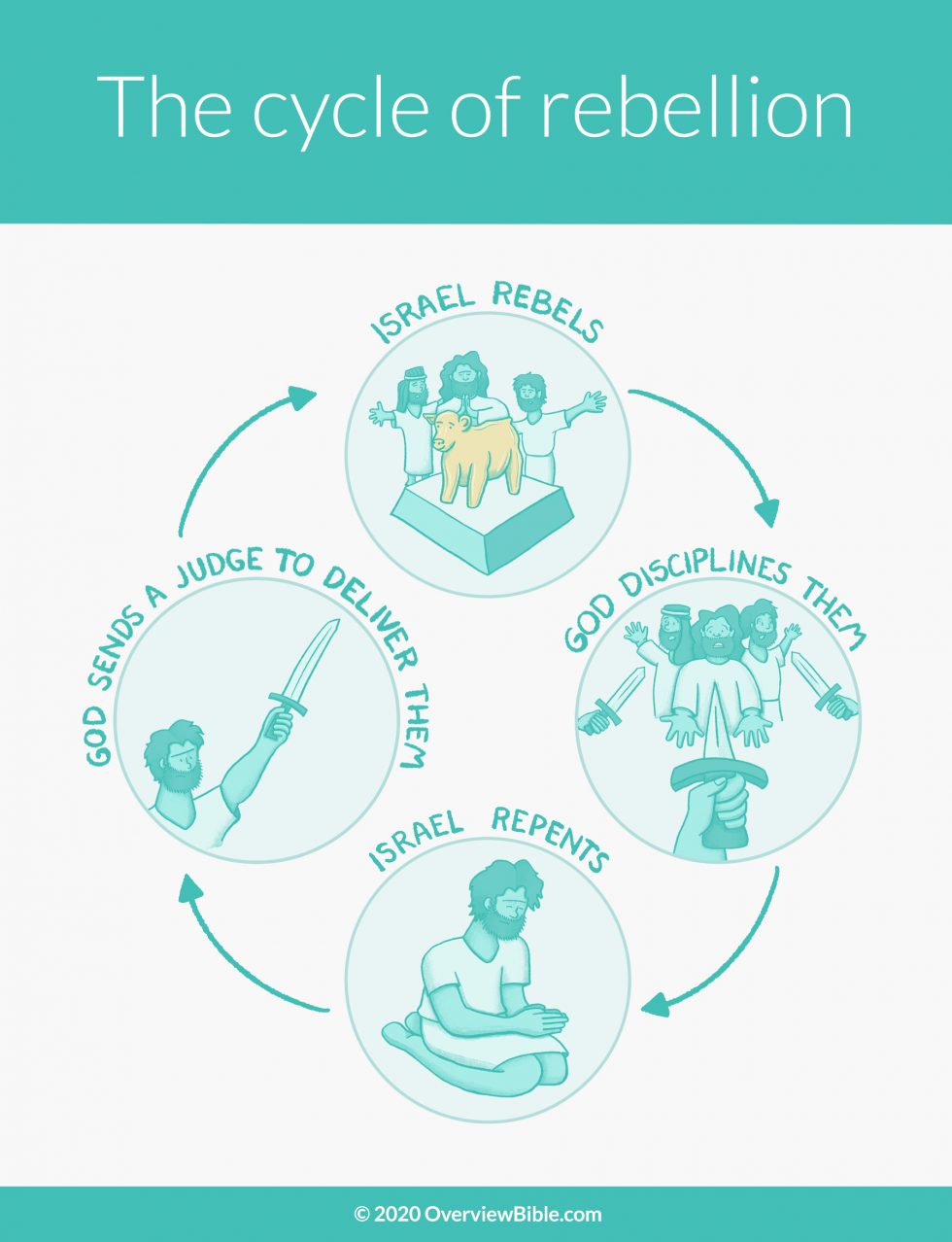 Who Were the Judges of Israel? - OverviewBible