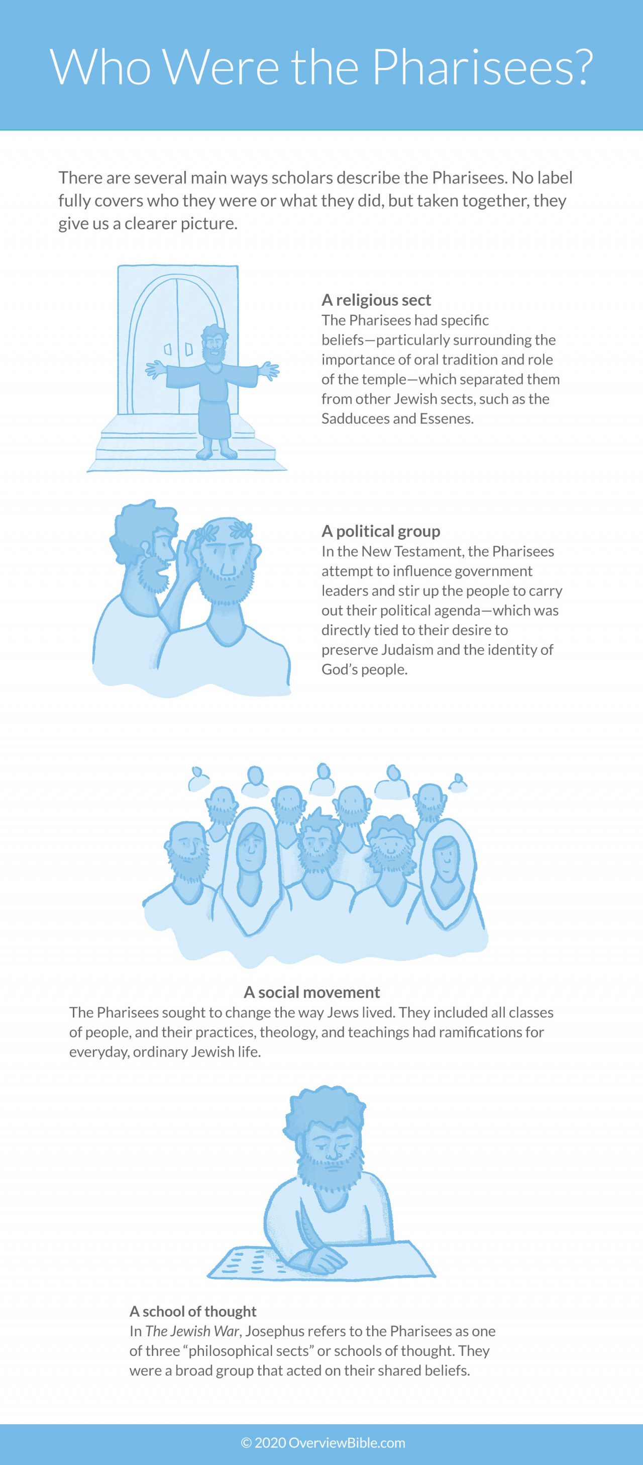 Who Were the Pharisees? The Beginner's Guide - OverviewBible