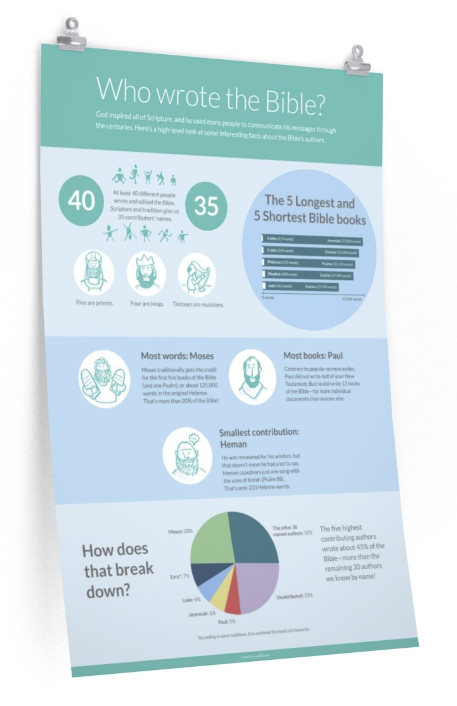7 Educational Sunday School Posters - OverviewBible